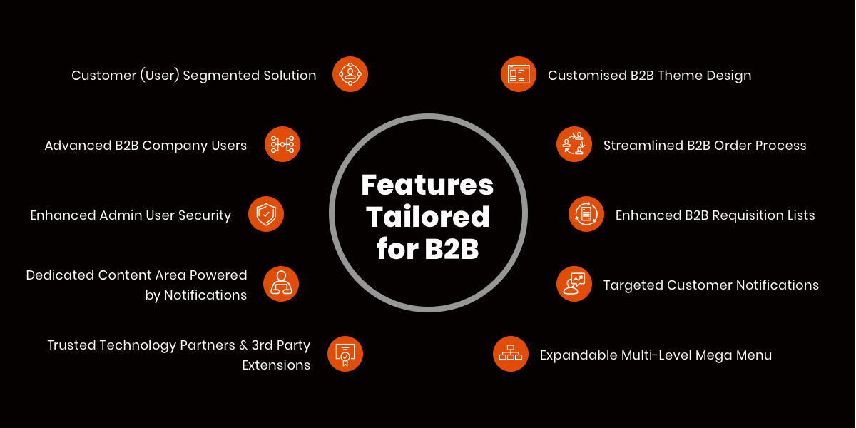 Why do we need to work with trusted technology partners? | Monsoon ...